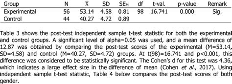 T Test Comparison For Both Experimental And Control Groups On Post Test