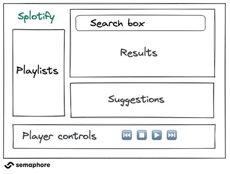 Microfrontends Apply The Microservices Pattern To The Frontend