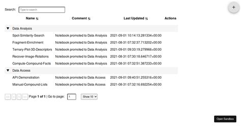 Dashboard Codesandbox