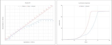 Samsung Oled G8 Service Menu Tweak For Hgig 1000 Nits Mode Game Hdr On R Ultrawidemasterrace