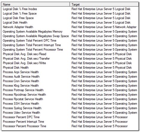 Monitoring UNIX Linux With OpsMgr Kevin Holman S Blog
