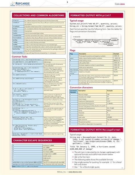 Cheat Sheet Java Pdf Programming Languages Computing