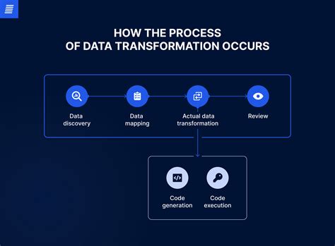 Data Transformation The Complete Guide Effectivesoft