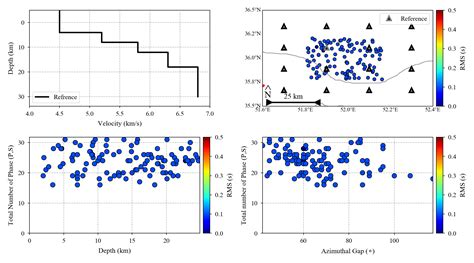 Github Saeedsltmpyvelest A Python Code For Running Velest 1d Velocity Calculation Using