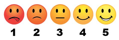 Visual Analogue Scale Happy