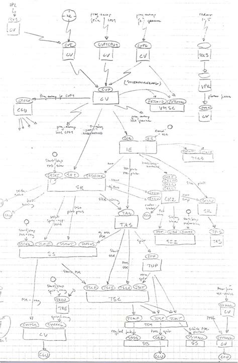 How We Built Excosoft Part 1 The Dawn Of The Exco Editor