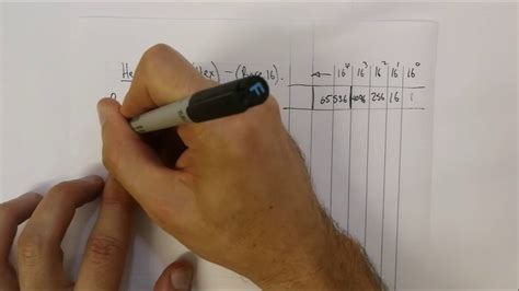 Hexidecimal Number System YouTube