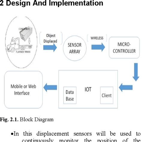 Figure From IoT Based Displacement Detection Using Wireless Sensor System Semantic Scholar
