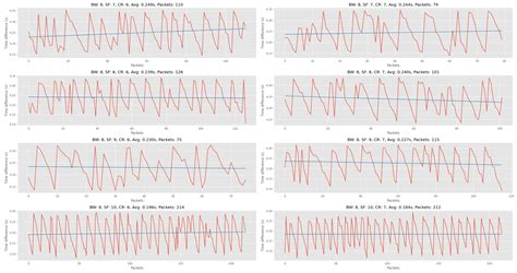 Github 1blademaster Lora Test Analysis