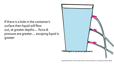 Ch8particle Theory Pptx Chemistry Science Ch8particle Theory Pptx Chemistry Science