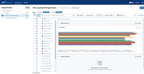 Mlops Practice Project 2 Model Experiment Tracking With Mlflow By