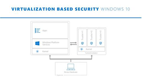 Microsoft Details SystemContainer A Hardware Based Container Technology Built Into Windows