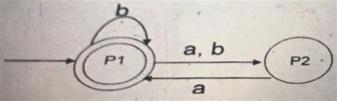 Solved Convert The Following Non Deterministic Finite