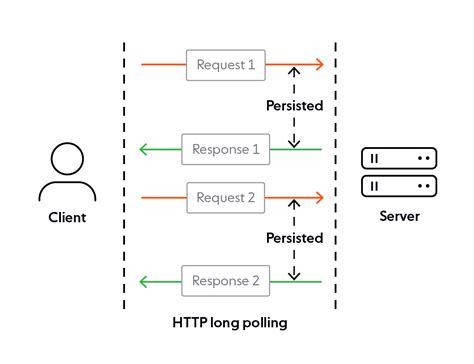 What The Heck Are WebSockets