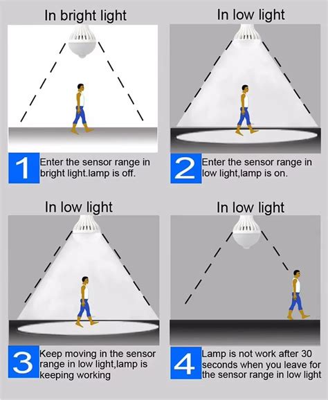 Radar Sensor Bulb Outrank Trading