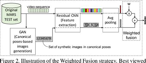 Figure 2 From Gan Based Pose Aware Regulation For Video Based Person Re Identification