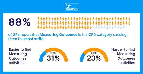 Cpd Status How Do You Compare With Your Colleagues Healthed Cpd Status How Do You Compare With Your Colleagues Healthed