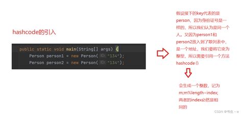 【java 数据结构】map和setjava中map的存储图 Csdn博客