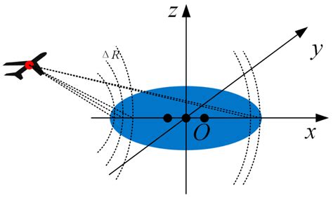 Concentric Circle Distance Approximation Schematic Diagram Download