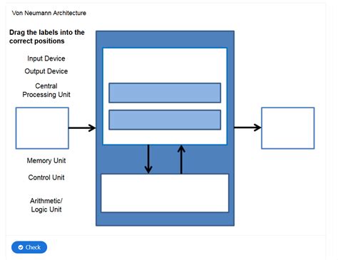 Overview Of Hardwaresoftware Hierarchy In Contemporary Computer