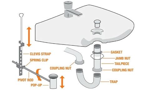 What Is A P Trap Sizes Uses Diagrams For Plumbing