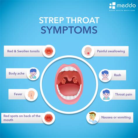 Strep Throat Blisters