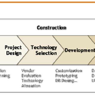 CRM Implementation Roadmap Download Scientific Diagram