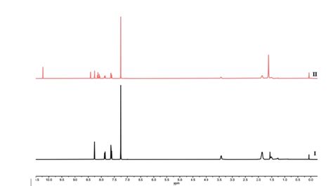 Figure S24 1 H Nmr Spectra Showing The Stability Of Macrocycle 1 Ⅰ Figure S24 1 H Nmr Spectra Showing The Stability Of Macrocycle 1 Ⅰ