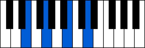 E Mi Piano Chords Piano Chords