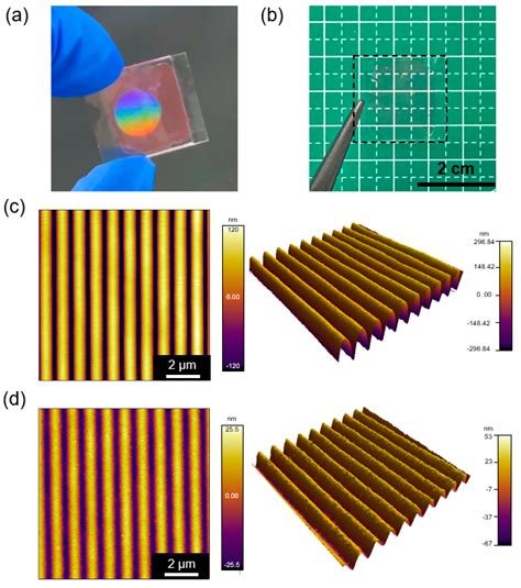 The Diffraction Efficiency Of Acrylate Based Holographically