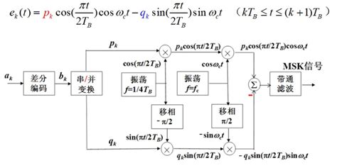 通信原理第八章复习笔记gmsk星座图 Csdn博客