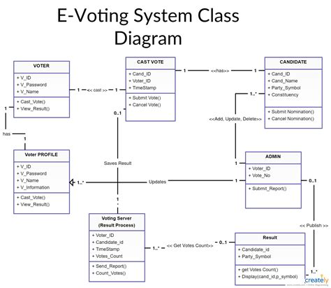 Visio Uml Class Diagram Template Visio Diagram Uml Conceptdr