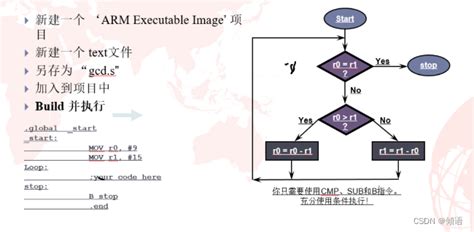 汇编实现求最大公因数和 的和 用汇编语言编写 到 求和 CSDN博客