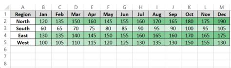 how to create a heat map in excel step by step guide spreadsheeto