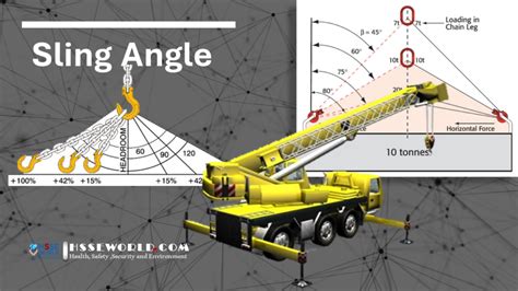 Crane Lifting Angle At Clayton Cooper Blog