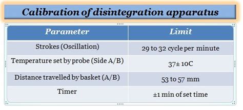 Chrominfo Calibration Of Disintegration Test Apparatus