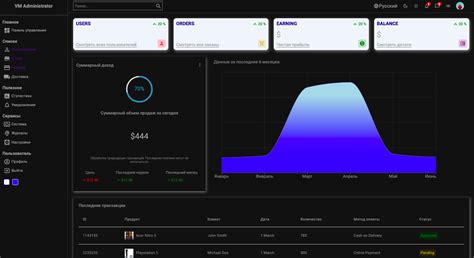 github v makarovskyi adminpanel reactjs universal admin panel for