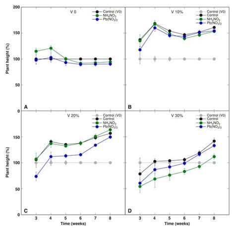Agriculture Special Issue Vermicompost In Sustainable Crop Production