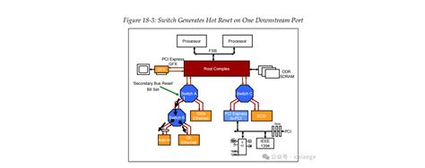 搞ddr关键技术笔记initialization Training Calibration 极术社区 连接开发者与智能计算生态