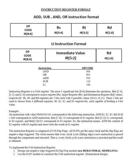 solved instruction register format add sub and or