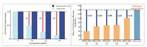 Simulated Performance Of The Proposed Scheme Download Scientific Diagram