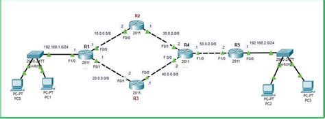 Fundamentals Of Static And Default Routing In Packet Tracer CCNA Practical Labs