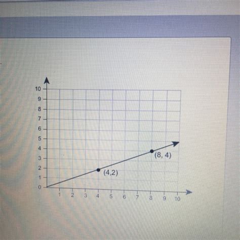 POINTS Relationship B Has A Greater Rate Than Relationship A The Graph Represents