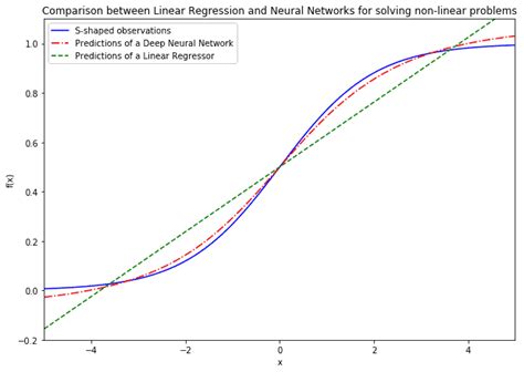 Advantages And Disadvantages Of Neural Networks Baeldung On Computer Science