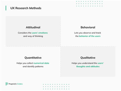How To Start A Startup A Comprehensive Guide Ebook Pragmatic Coders