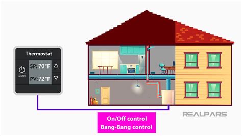 Pid Controller Explained Realpars