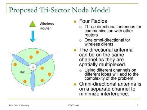 ppt fault tolerant routing in tri sector wireless cellular mesh networks powerpoint