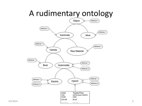 Ppt Data Intensive Computing Algorithms Classification Powerpoint Presentation Id779014