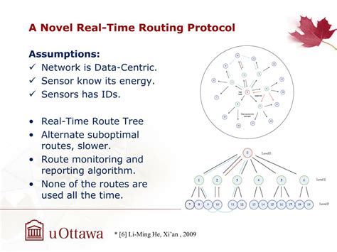 Ppt Data Gathering And Aggregation In Wireless Sensor Networks Powerpoint Presentation Id