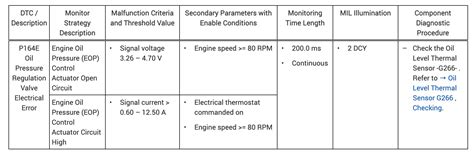 The Check Engine Light What It Means And What To Do About It Carhampt
